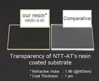 High refractive index, low refractive index resin | NTT - the AT - 18luck门户